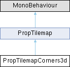 Town Builder Deluxe: PropTilemapCorners3d Class Reference